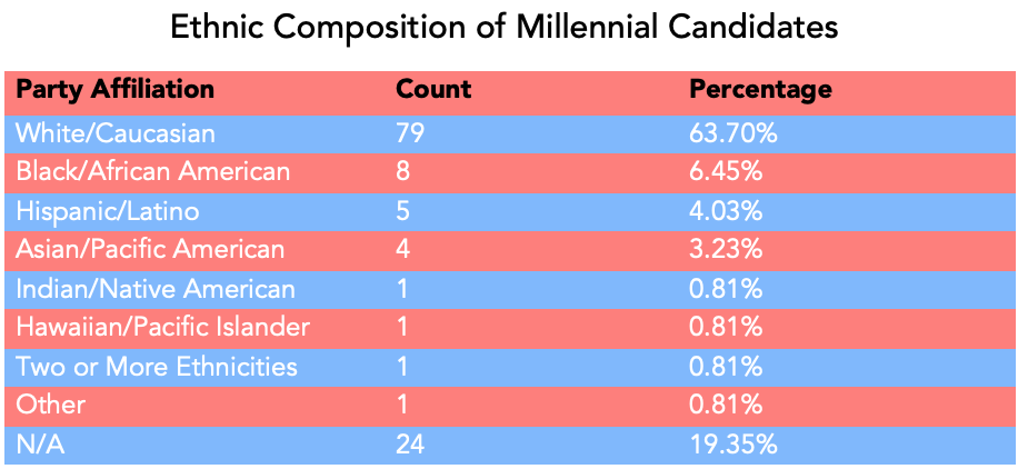 Candidates for Congress 2018 - Center for Youth Political Participation