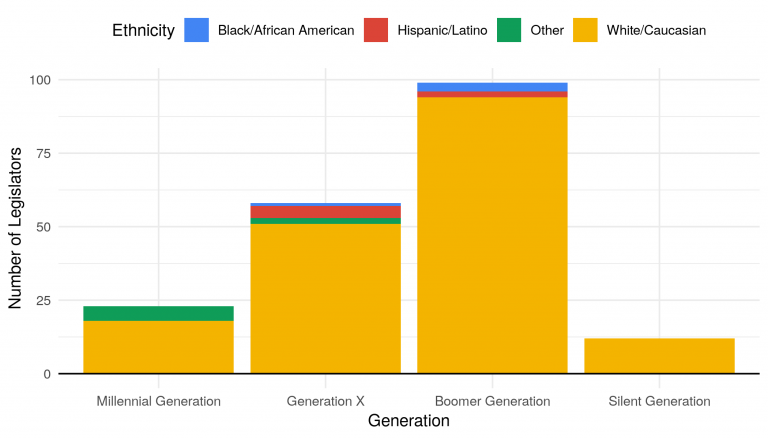 The Minnesota State Legislature - Center for Youth Political Participation