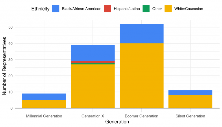 The Mississippi State Legislature - Center for Youth Political ...