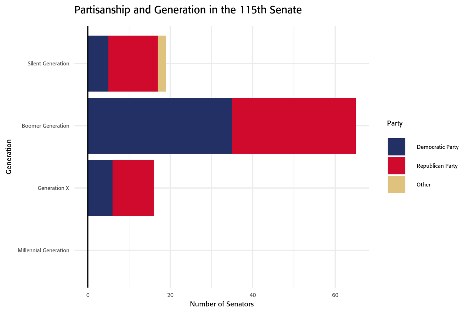 The 115th United States Congress - Center for Youth Political Participation