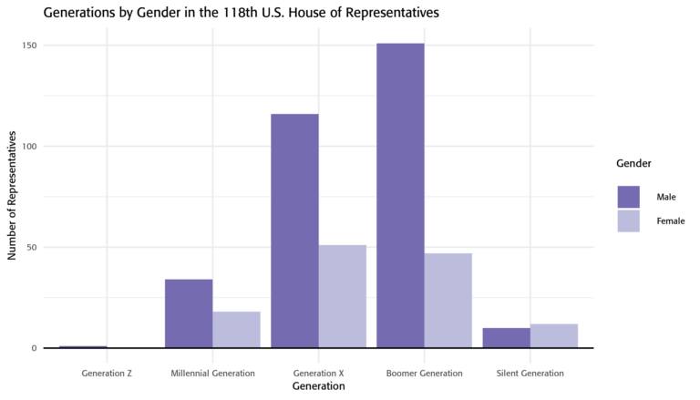 The 118th U.S. Congress - Center for Youth Political Participation