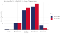The 118th U.S. Congress - Center for Youth Political Participation