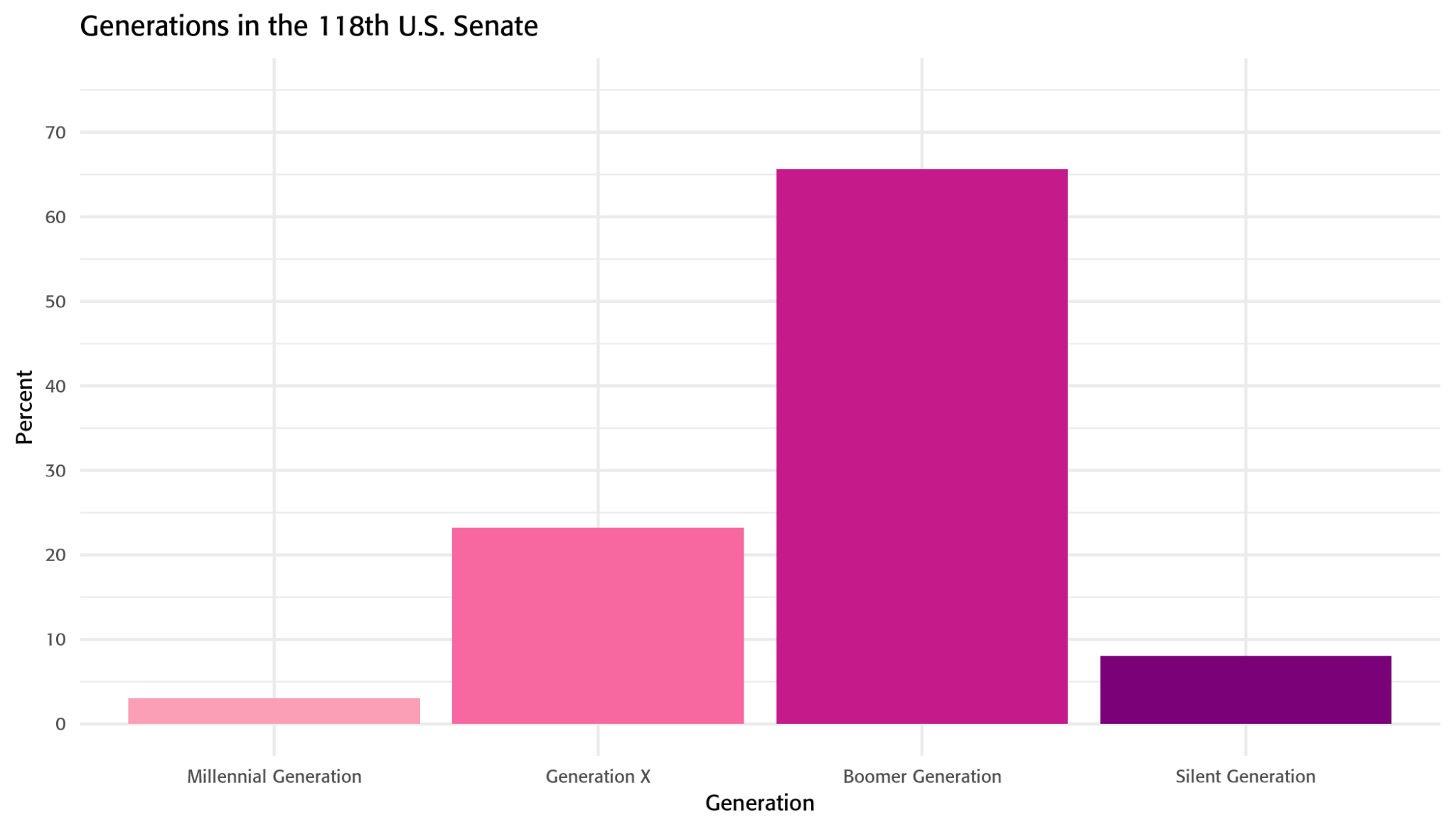 The 118th U.S. Congress - Center for Youth Political Participation