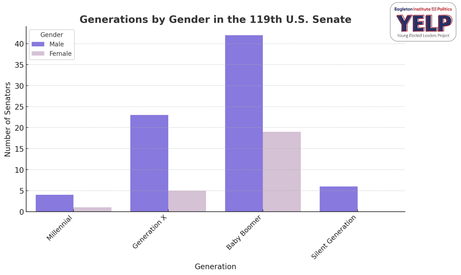 The 119th U.S. Congress - Center for Youth Political Participation