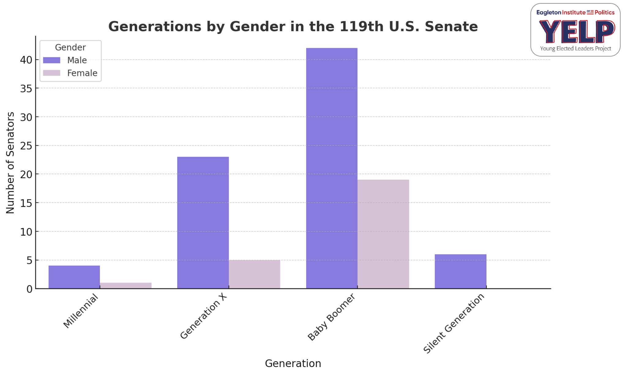 The 119th U.S. Congress - Center for Youth Political Participation