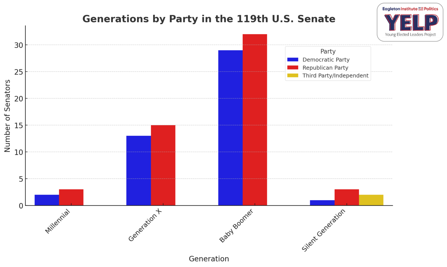 The 119th U.S. Congress - Center for Youth Political Participation