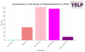 The 119th U.S. Congress - Center for Youth Political Participation