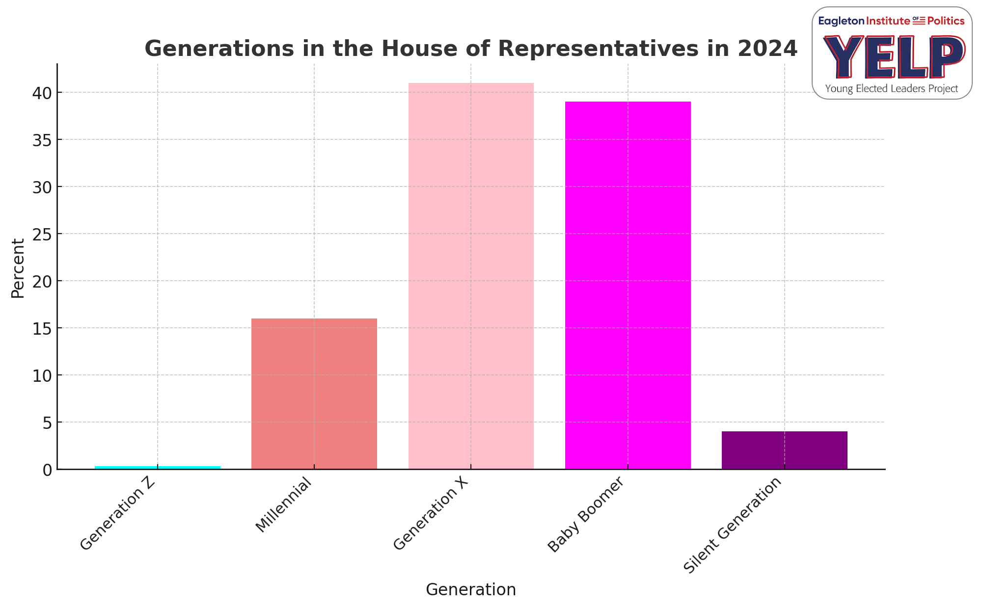 The 119th U.S. Congress - Center for Youth Political Participation