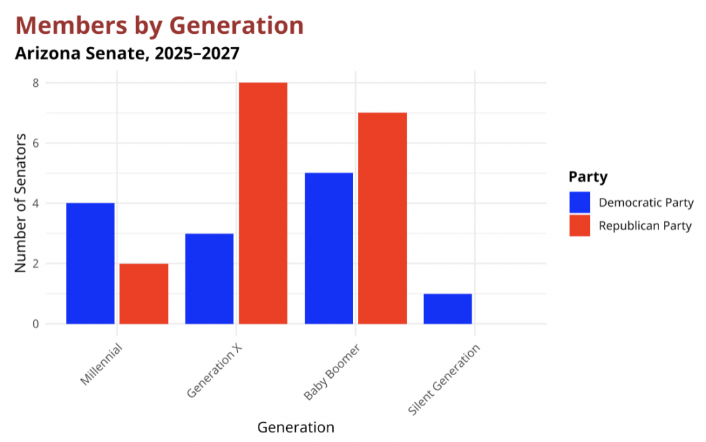 Arizona Legislature Snapshot - Center for Youth Political Participation