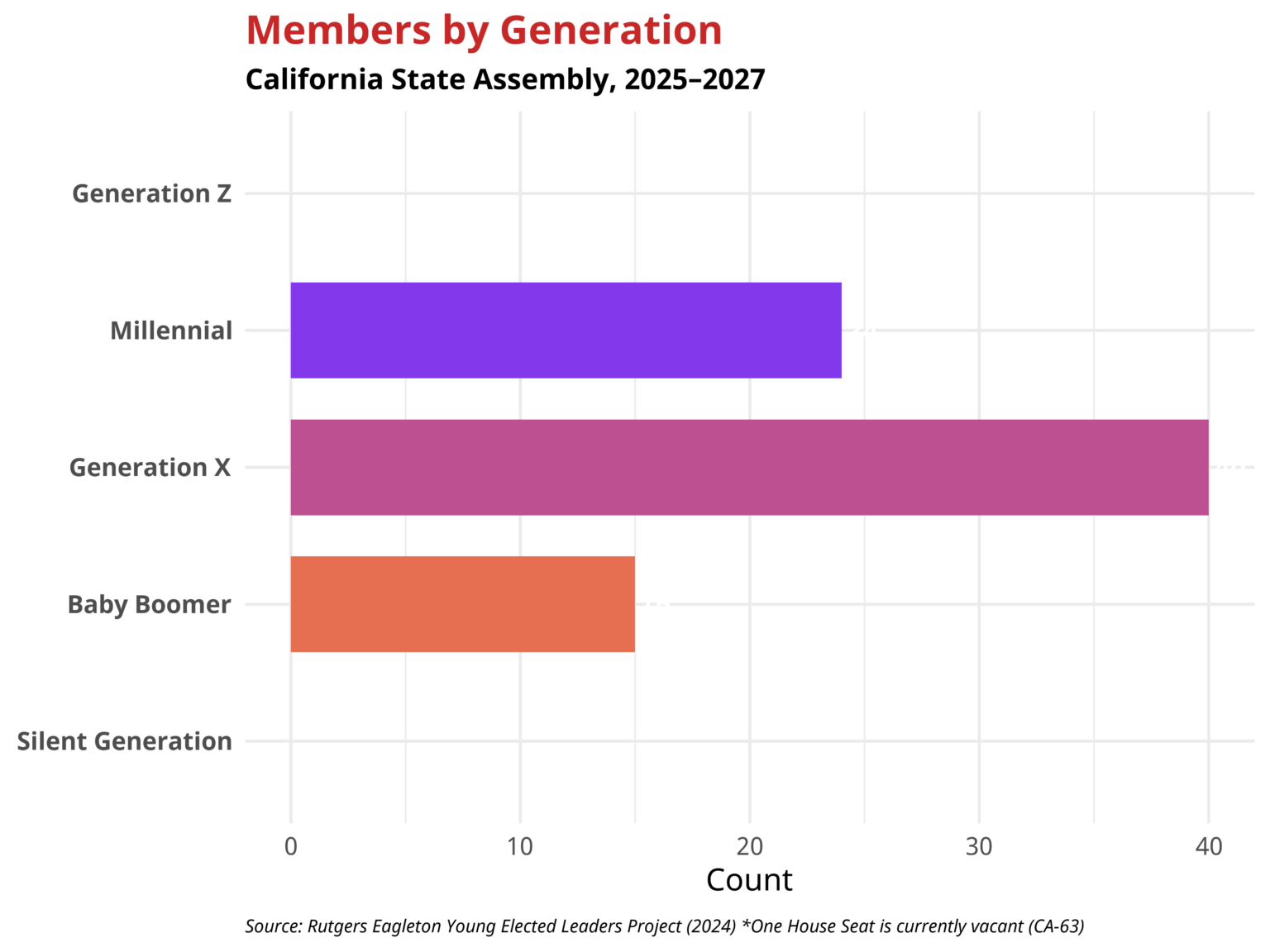 California Legislature Snapshot - Center for Youth Political Participation