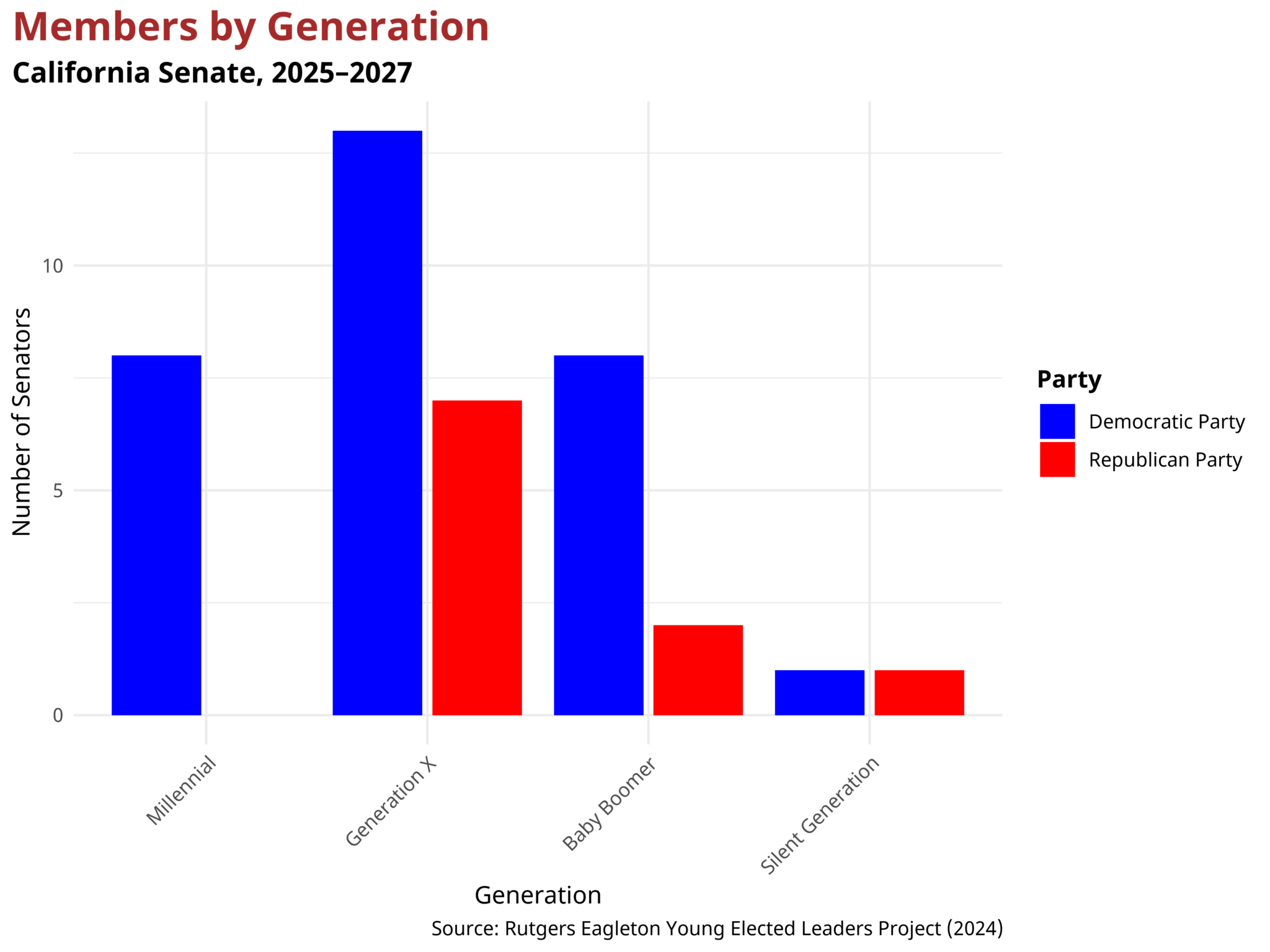California Legislature Snapshot - Center for Youth Political Participation
