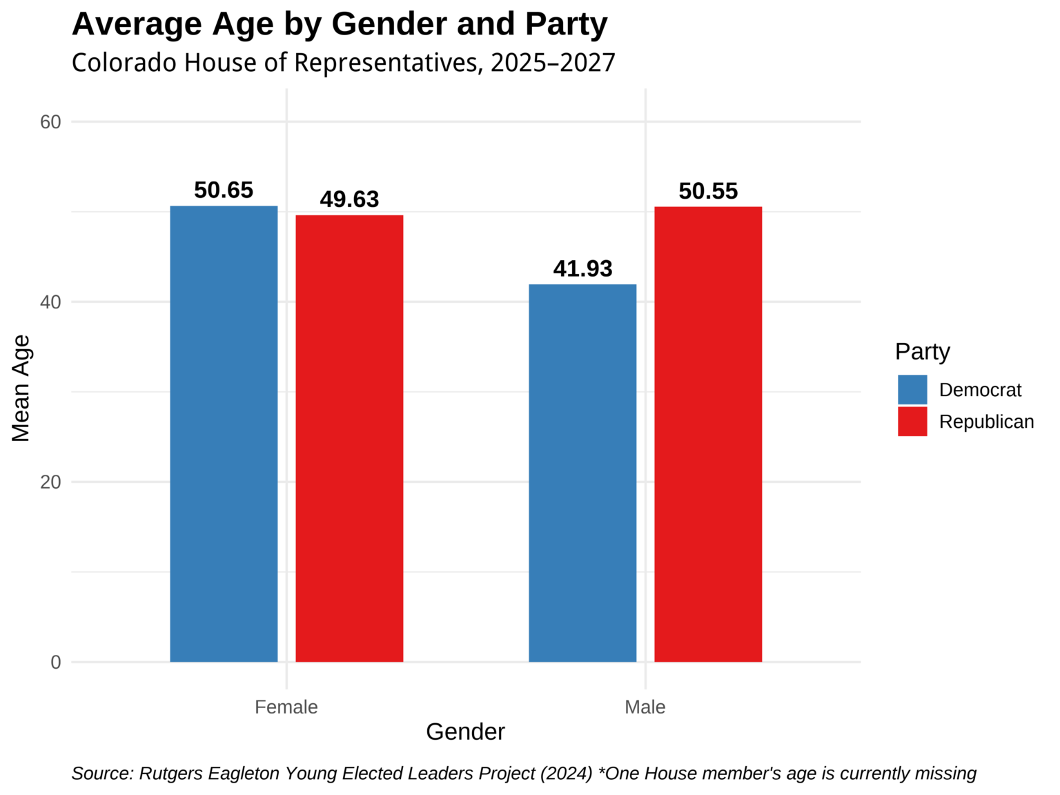 Colorado Legislature Snapshot - Center for Youth Political Participation