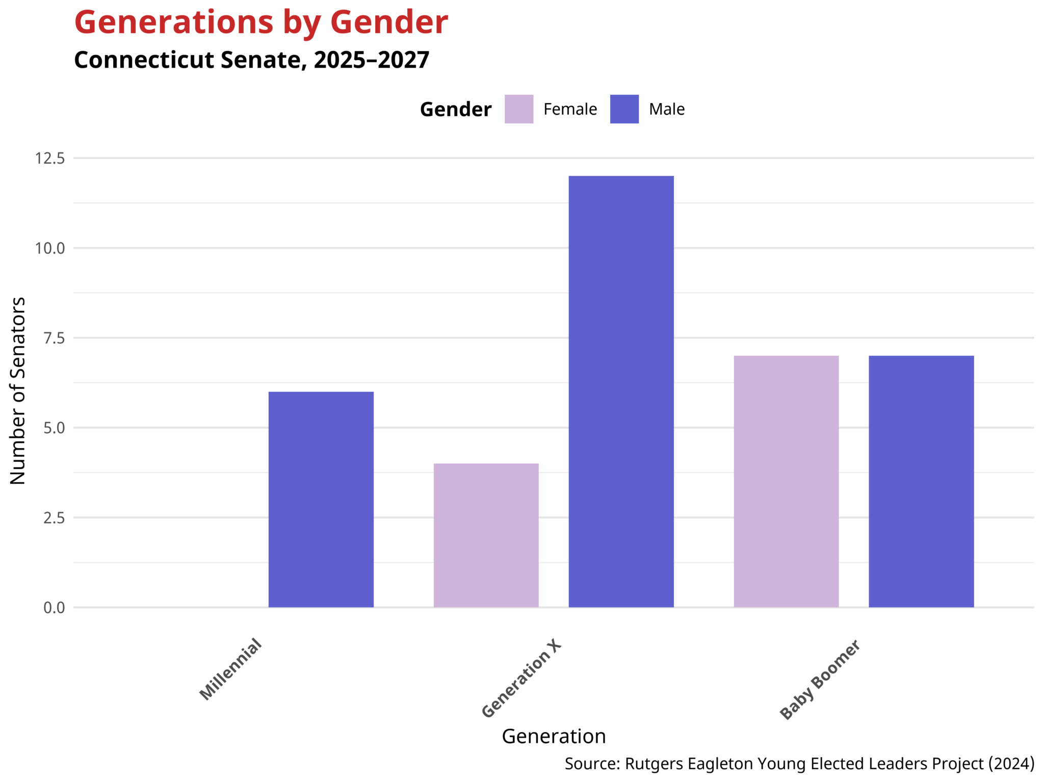 Connecticut General Assembly Snapshot - Center for Youth Political ...