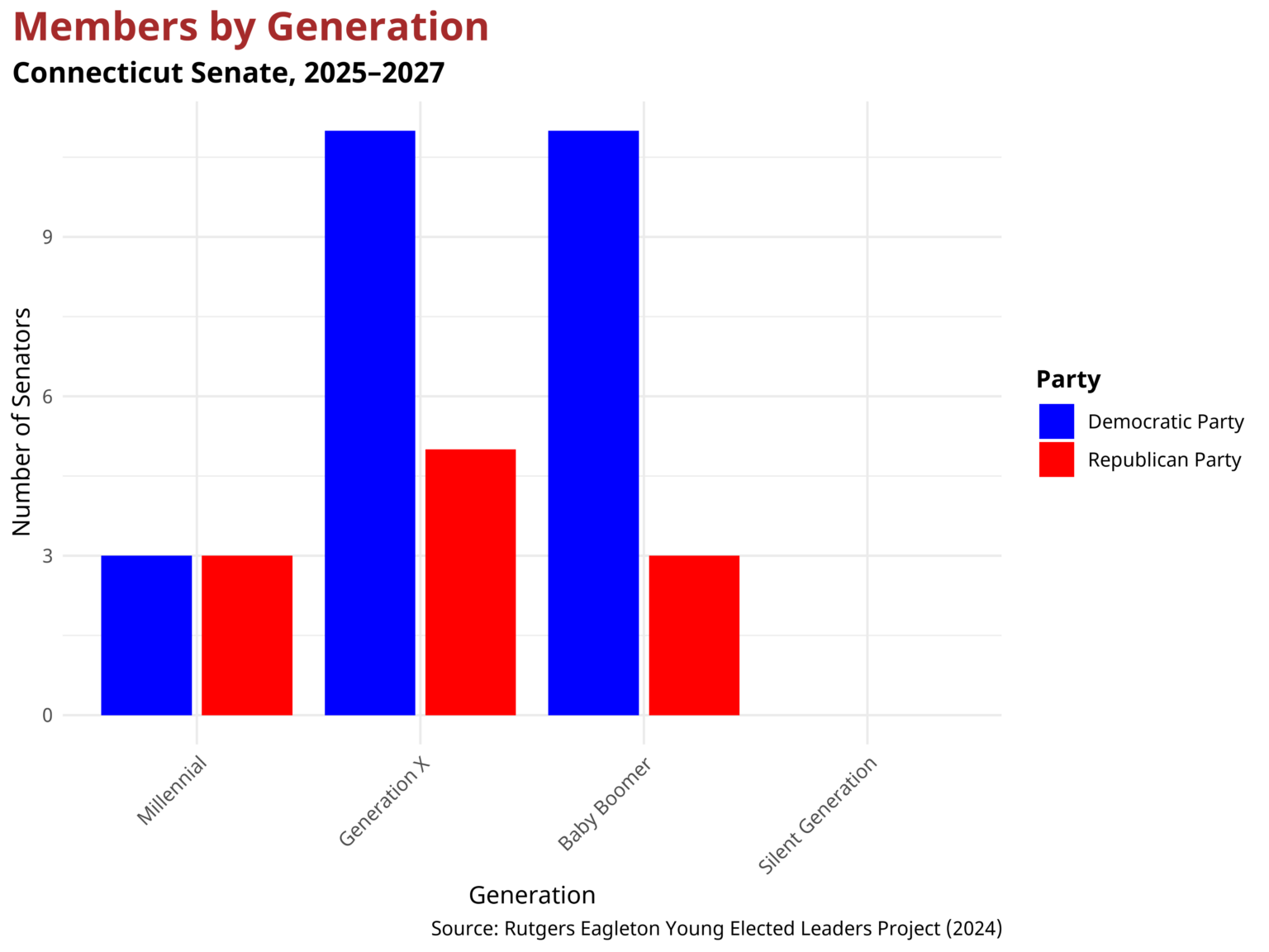 Connecticut General Assembly Snapshot - Center for Youth Political ...