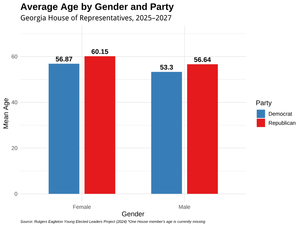 Georgia General Assembly Snapshot - Center for Youth Political ...