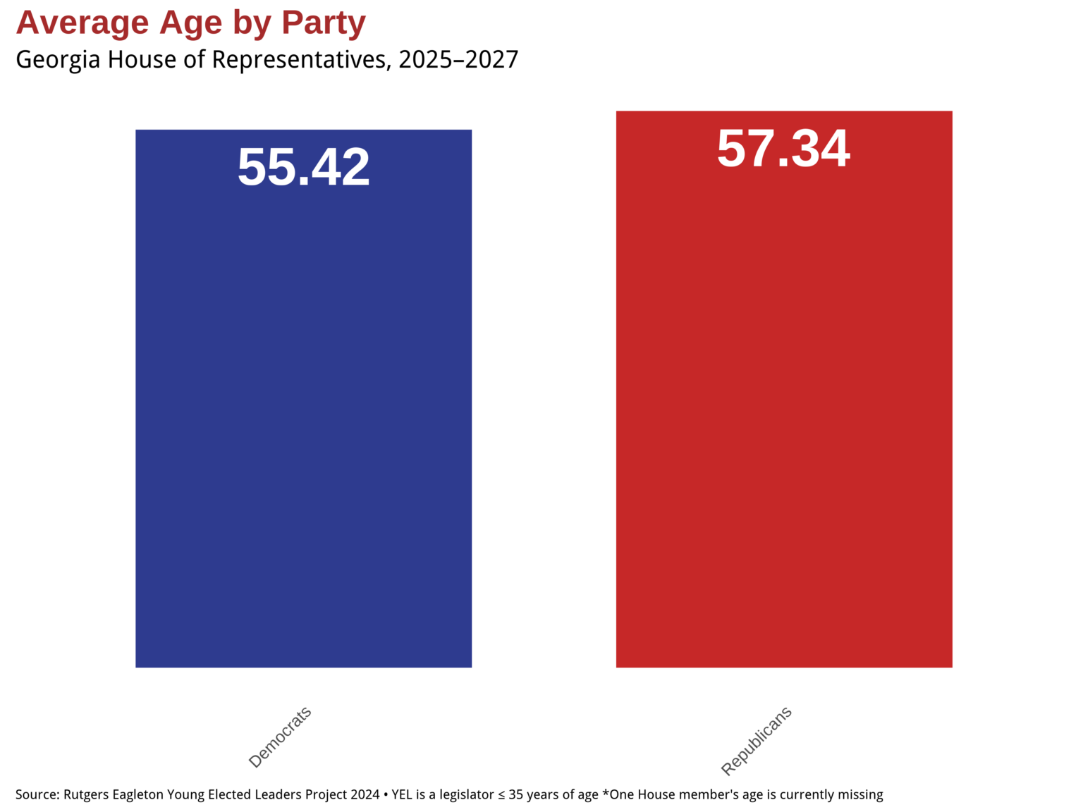 Georgia General Assembly Snapshot - Center for Youth Political ...