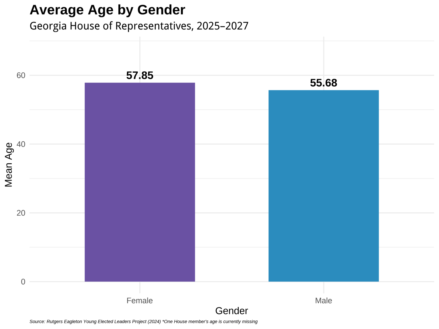 Georgia General Assembly Snapshot - Center for Youth Political ...