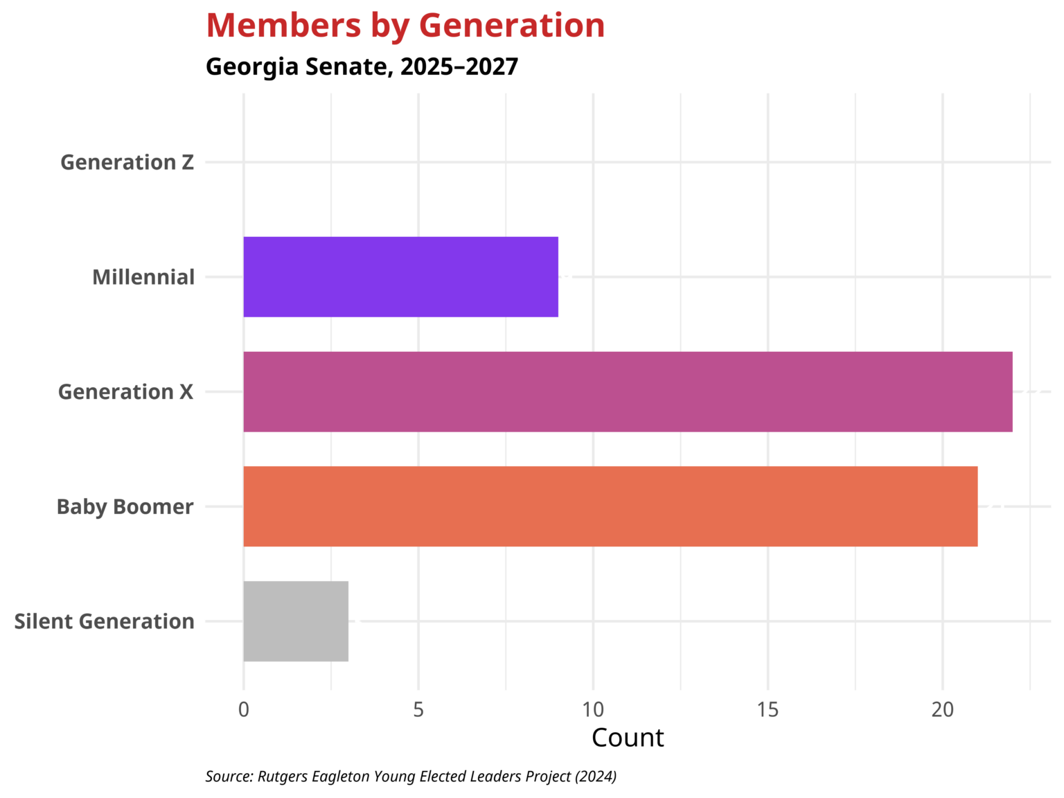 Georgia General Assembly Snapshot - Center for Youth Political ...