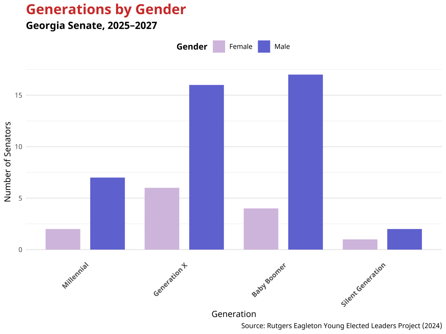 Georgia General Assembly Snapshot - Center for Youth Political ...