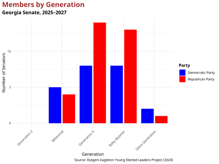 Georgia General Assembly Snapshot - Center for Youth Political ...