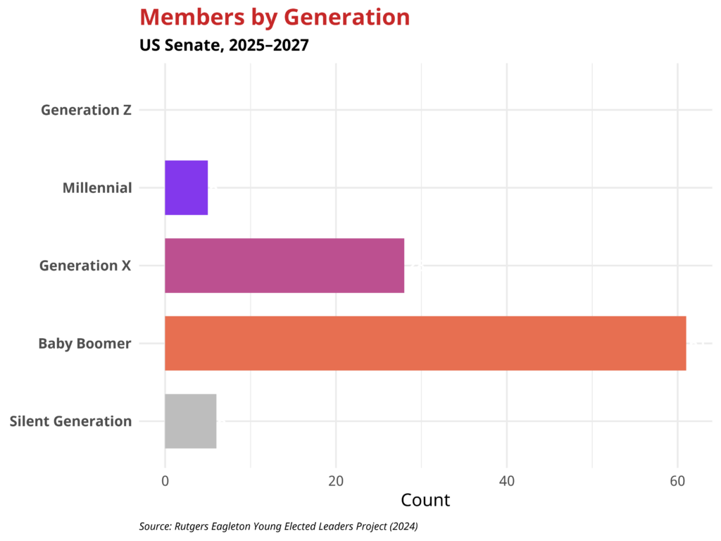 The 119th U.S. Congress - Center for Youth Political Participation
