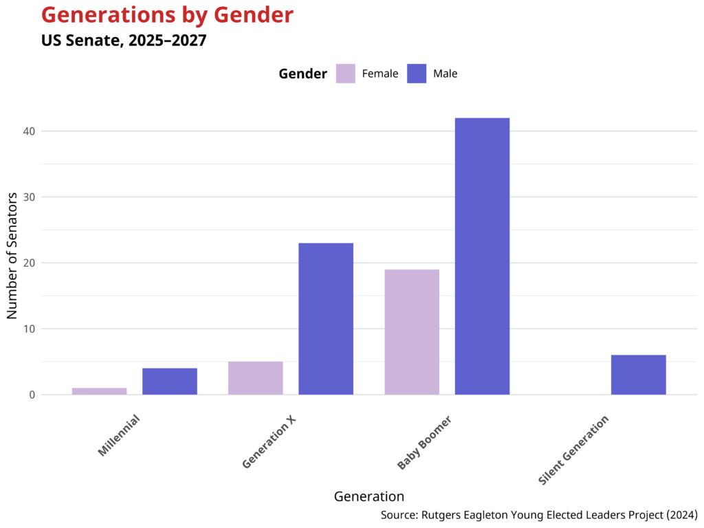 The 119th U.S. Congress - Center for Youth Political Participation